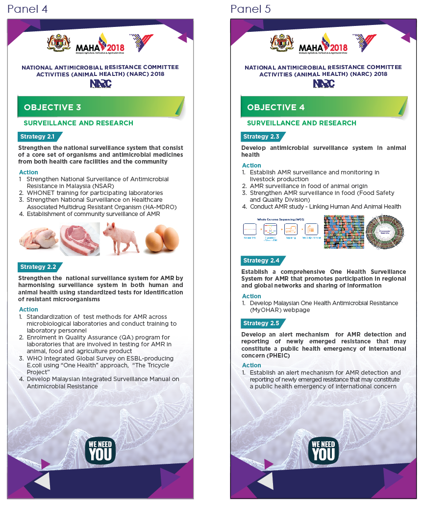 Jabatan Perkhidmatan Veterinar Kerintangan Antimikrobial ( Antimicrobial Resistance) - AMR